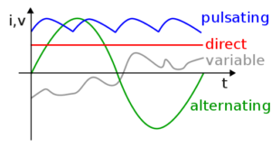 Alternating Current - Electronics Reference