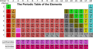 Semiconductor Doping - Electronics Reference
