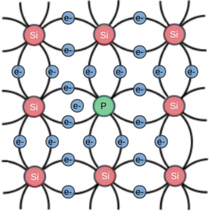 Semiconductor Doping - Electronics Reference