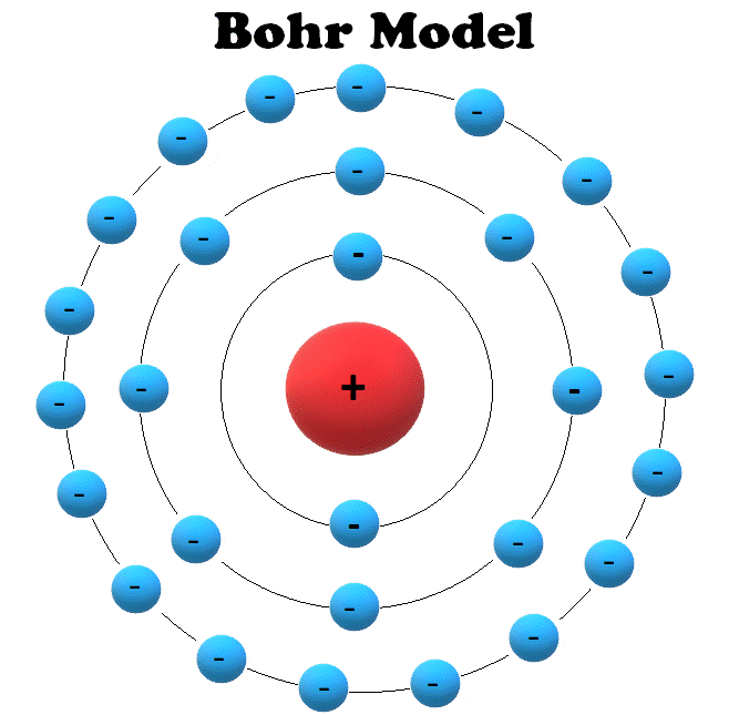 Atoms And Electrons Electronics Reference Atoms And Electrons Electronics Reference