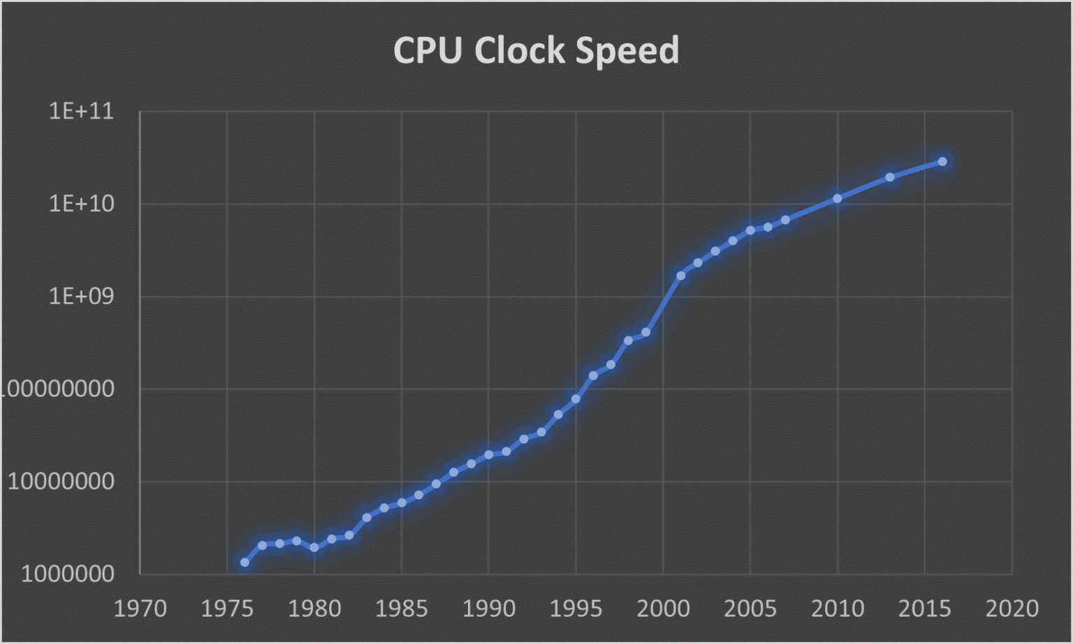 Moore's Law - Electronics Reference