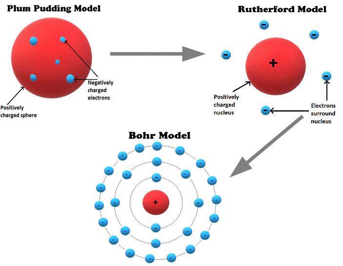 Atoms and Electrons - Electronics Reference