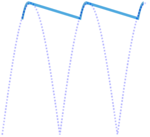 Capacitor Filter C-Filter - Electronics Reference