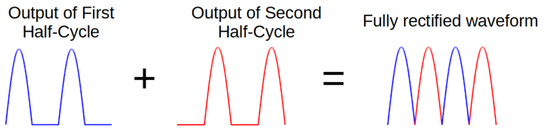 Bridge Rectifier - Electronics Reference