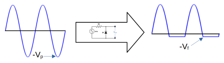 Clipper Circuits - Electronics Reference