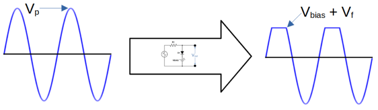 Clipper Circuits - Electronics Reference