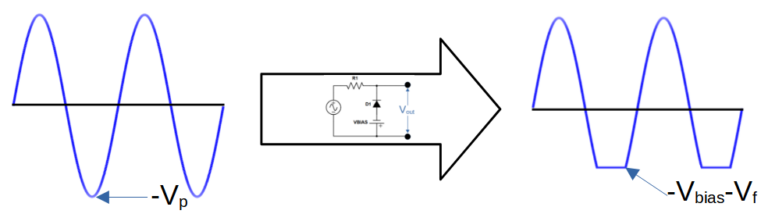 Clipper Circuits - Electronics Reference