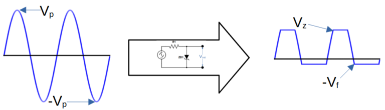 Clipper Circuits - Electronics Reference