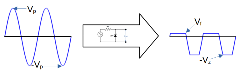 Clipper Circuits - Electronics Reference