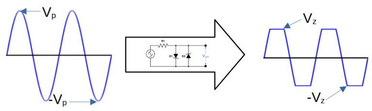 Clipper Circuits - Electronics Reference