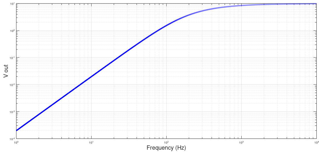 High Pass Filter - Electronics Reference