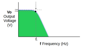 Band Stop Filter - Electronics Reference