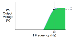 Band Stop Filter - Electronics Reference