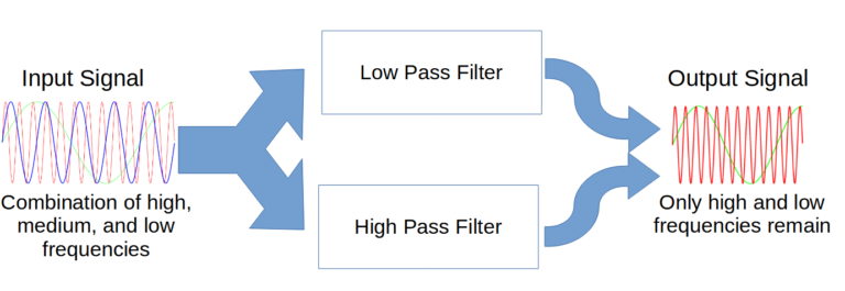 Band Stop Filter - Electronics Reference