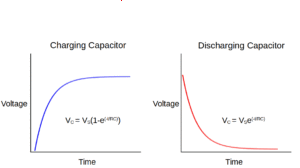 Capacitor Charge, Discharge and Time Constant Calculator - Electronics Reference