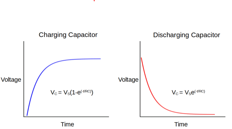 Capacitor Charge, Discharge and Time Constant Calculator - Electronics ...
