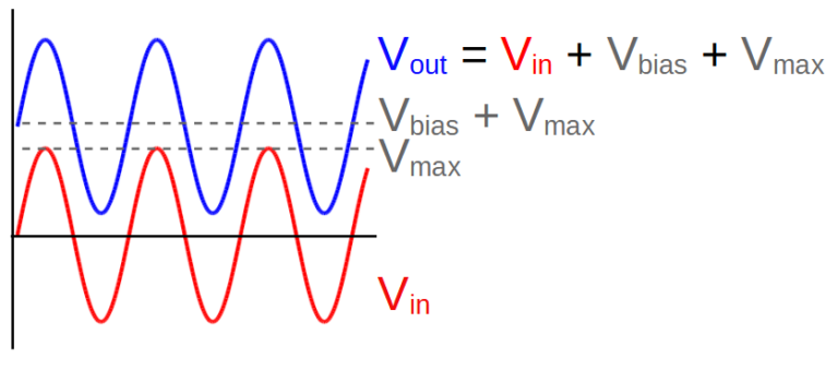Clamper Circuit - Electronics Reference