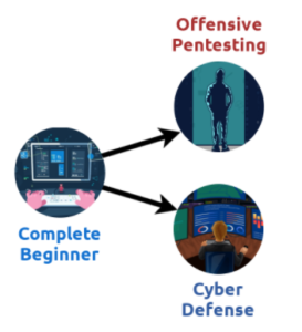 TryHackMe - Learning Cyber Security - Complete Walkthrough - Electronics Reference