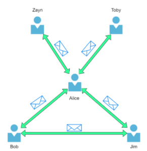 TryHackMe - What is Networking? - Complete Walkthrough - Electronics ...