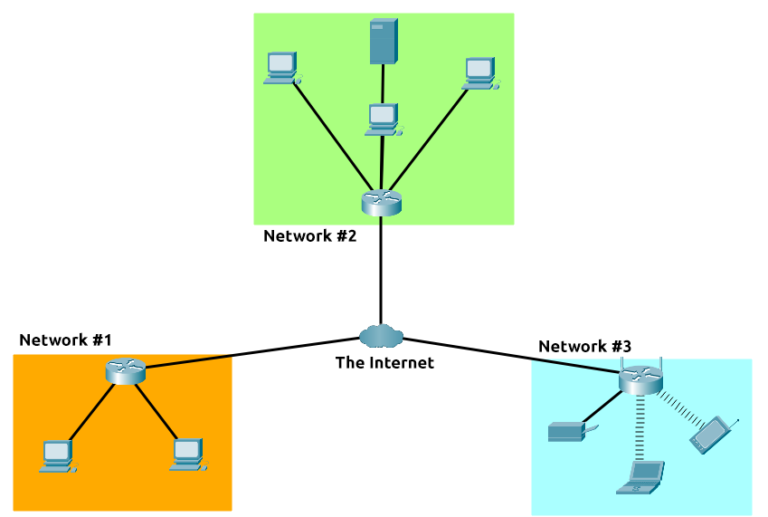 TryHackMe - What is Networking? - Complete Walkthrough - Electronics ...