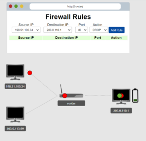 TryHackMe - Extending Your Network - Complete Walkthrough - Electronics ...
