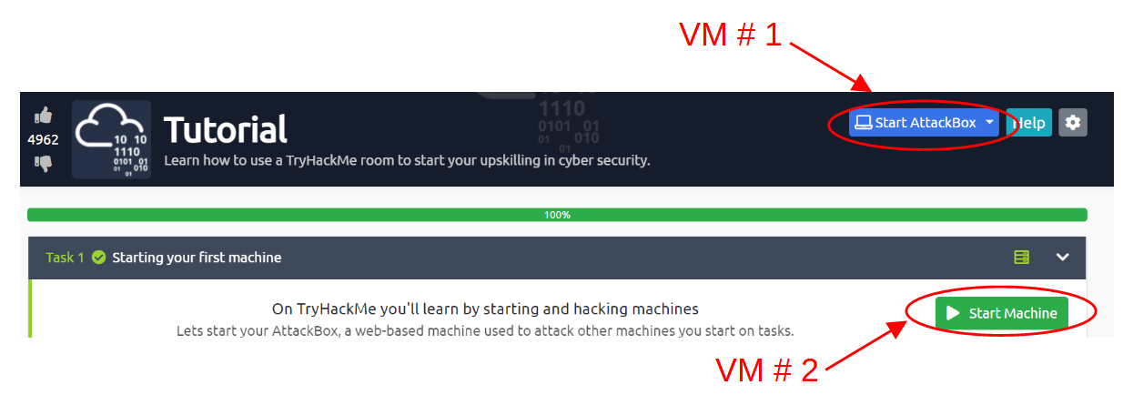 TryHackMe - Tutorial - Walkthrough - Electronics Reference