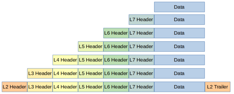 TryHackMe - Introductory Networking - Walkthrough - Electronics Reference