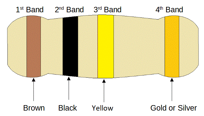 100k Resistor Color Code Electronics Reference