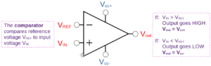 Op Amp Comparator - Electronics Reference