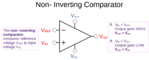 Op Amp Comparator - Electronics Reference