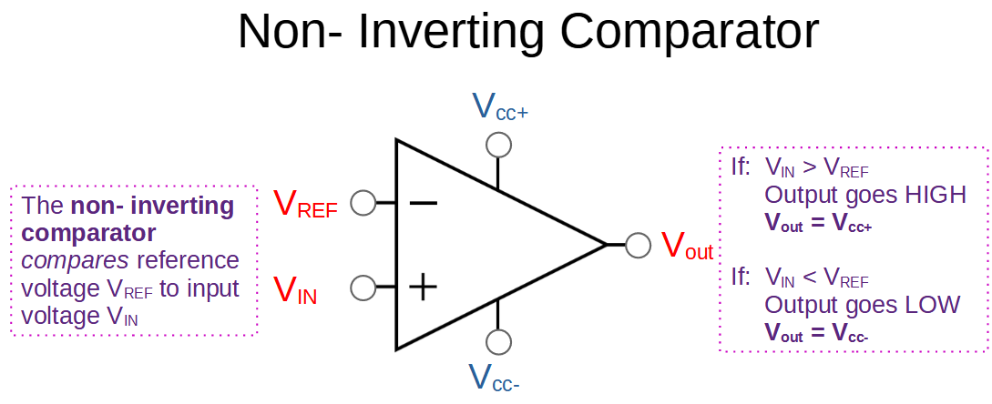Op Amp Comparator - Electronics Reference