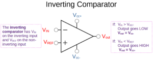 Op Amp Comparator - Electronics Reference