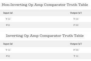 Op Amp Comparator - Electronics Reference