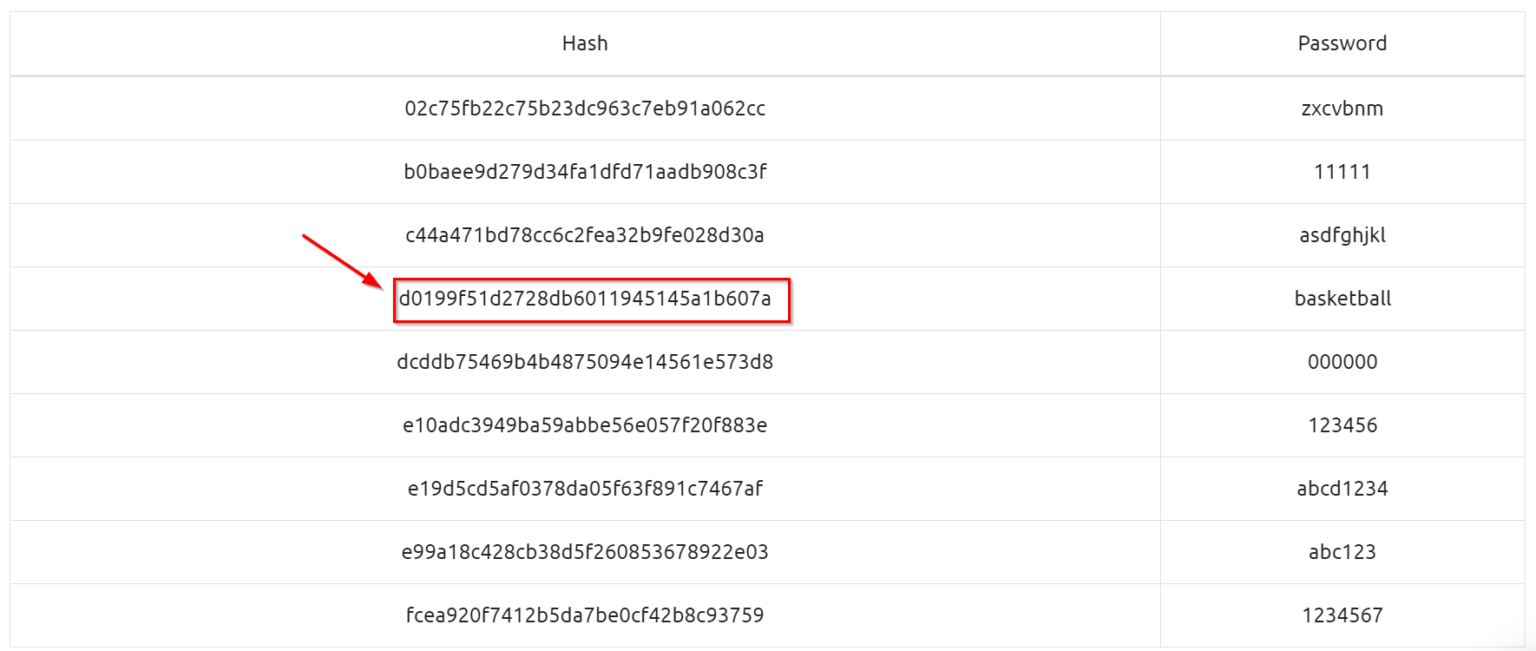 TryHackMe - Hashing - Crypto 101 - Walkthrough and Notes - Electronics ...