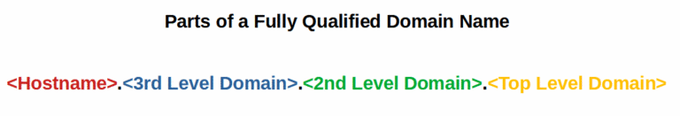 What is a Fully Qualified Domain Name (FQDN)? - Electronics Reference