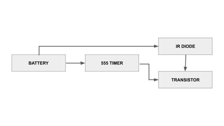555 Timer - Electronics Reference