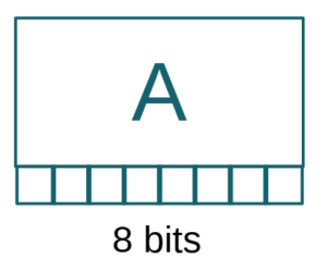 Assembly Language Registers - Electronics Reference