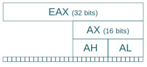 Assembly Language Registers - Electronics Reference
