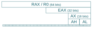 Assembly Language Registers - Electronics Reference