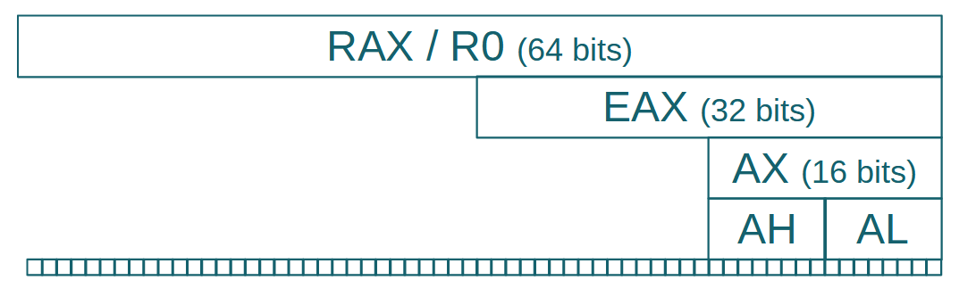 Assembly Language Registers - Electronics Reference