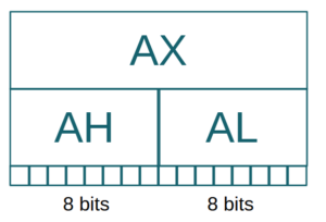 Assembly Language Registers - Electronics Reference